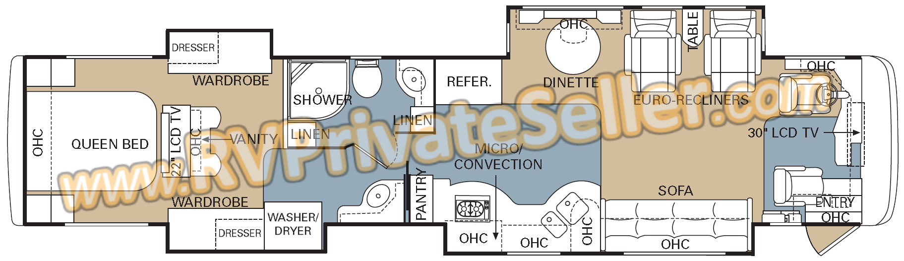 RVHomePages Features